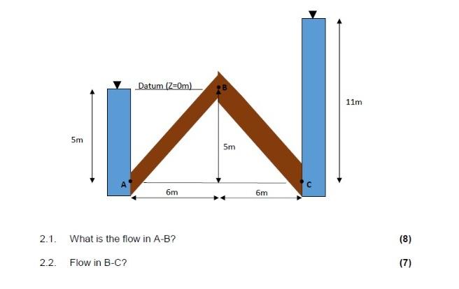 Solved Consider the one-dimensional flow situation below. | Chegg.com