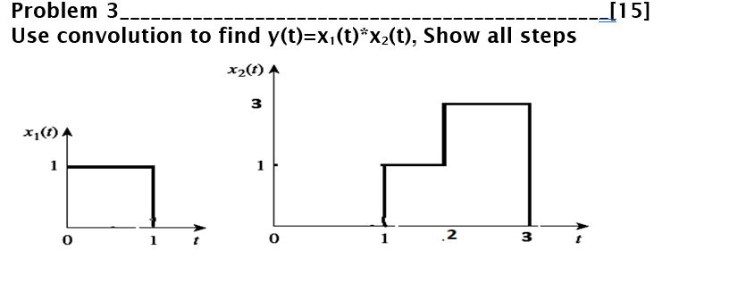Solved _[15] - - - - - - - - - - - - - - - - - - - - - - - - | Chegg.com