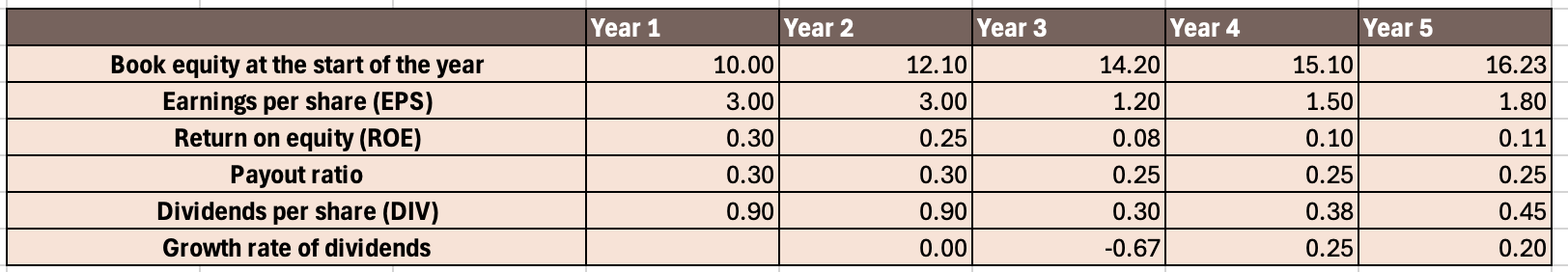 Solved \table[[,Year 1,Year 2,Year 3,Year 4,Year 5],[Book | Chegg.com