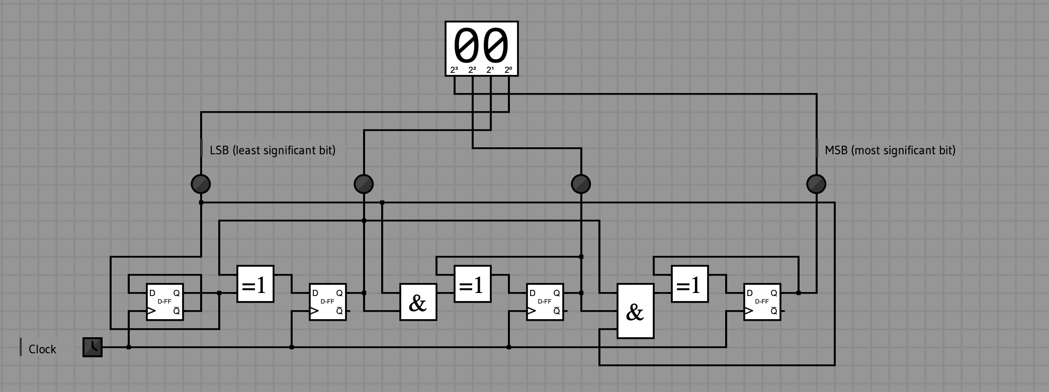 Design a Counter Circuit To see how a simple counter | Chegg.com