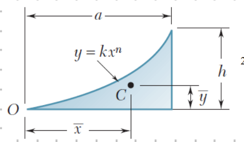 Solved Using direct integration find the centroid of both | Chegg.com