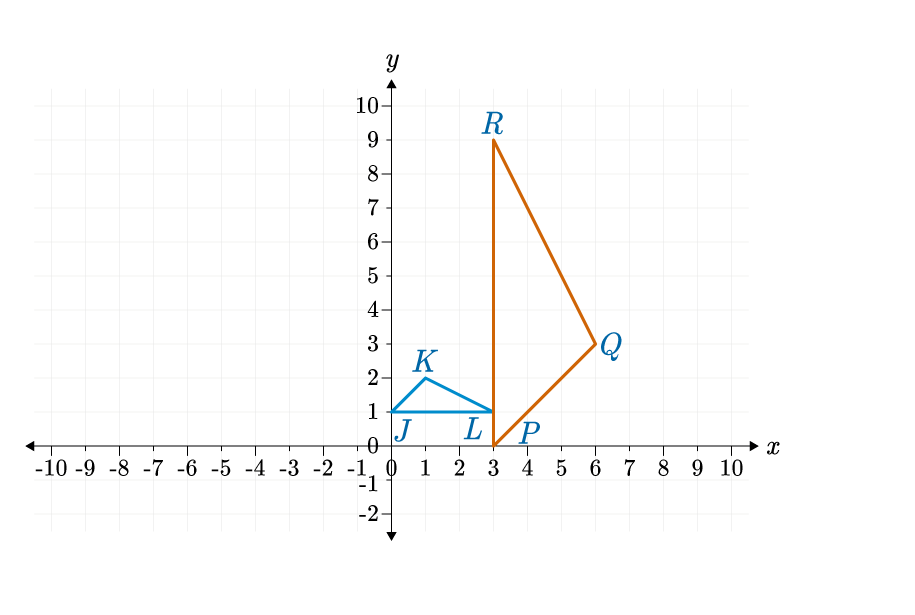 Solved Find a sequence of similarity transformations that | Chegg.com