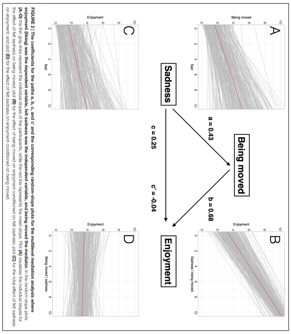 Interpret data | Chegg.com