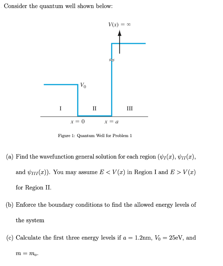 Solved Consider the quantum well shown below:Figure 1: | Chegg.com