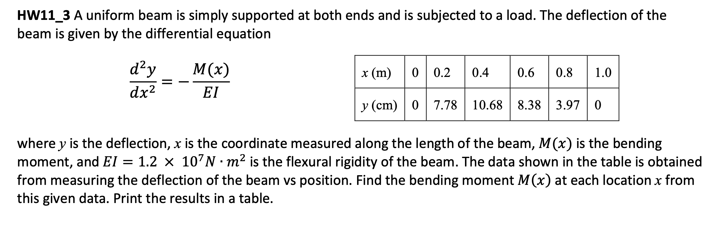 Solved HW11_3 A uniform beam is simply supported at both | Chegg.com