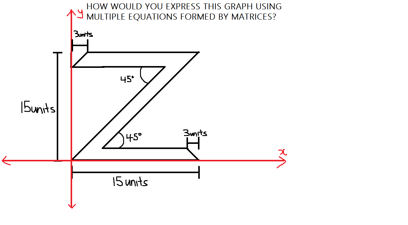 Solved HOW WOULD YOU EXPRESS THIS GRAPH USING 19 MULTIPLE | Chegg.com