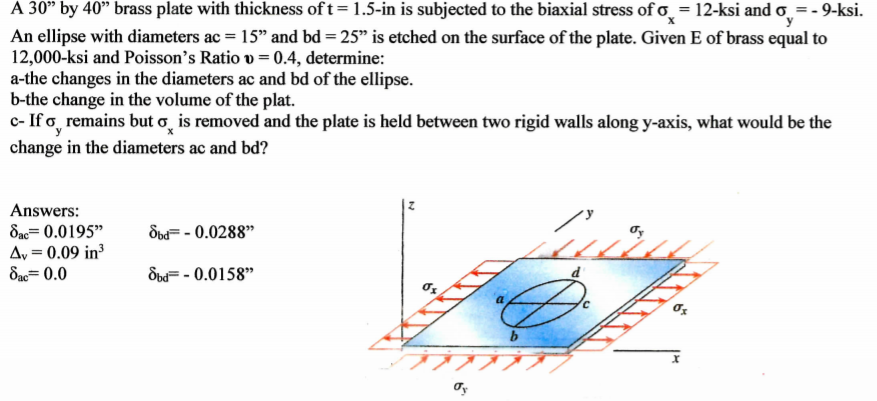 Solved A 30" by 40" brass plate with thickness of t= 1.5-in | Chegg.com