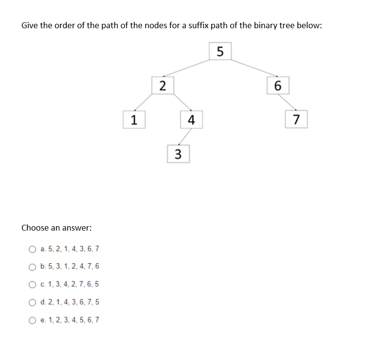 Solved Give the order of the path of the nodes for a suffix | Chegg.com