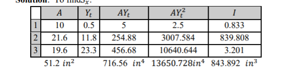 Solved Problem #2: Find the elastic section modulus, Sx, and | Chegg.com