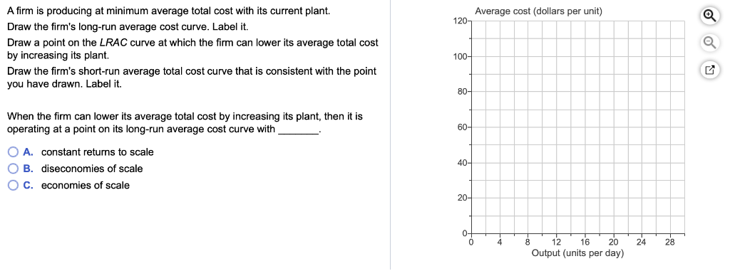 Solved A firm is producing at minimum average total cost | Chegg.com