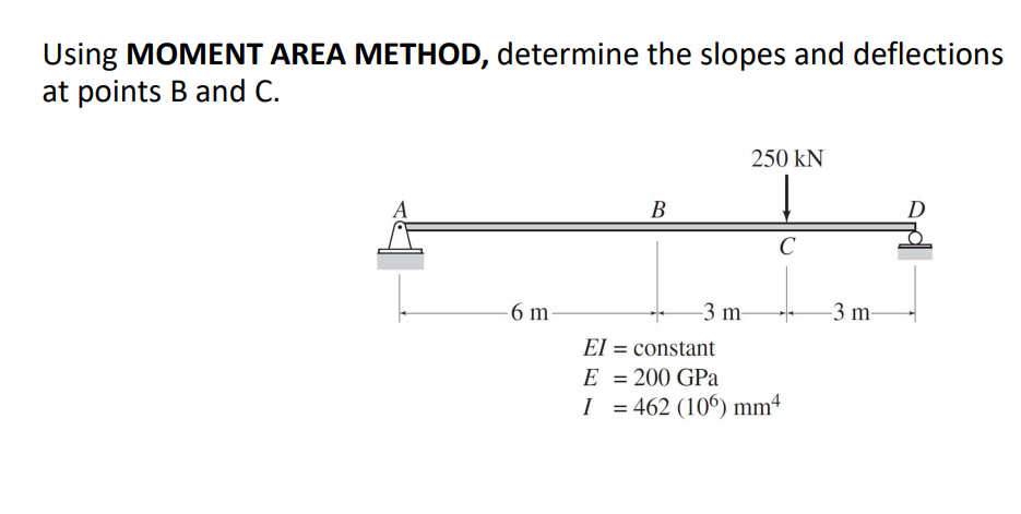 Solved Using MOMENT AREA METHOD, determine the slopes and | Chegg.com