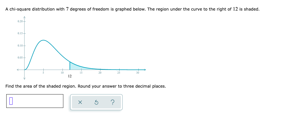 Solved A chi-square distribution with 7 degrees of freedom | Chegg.com