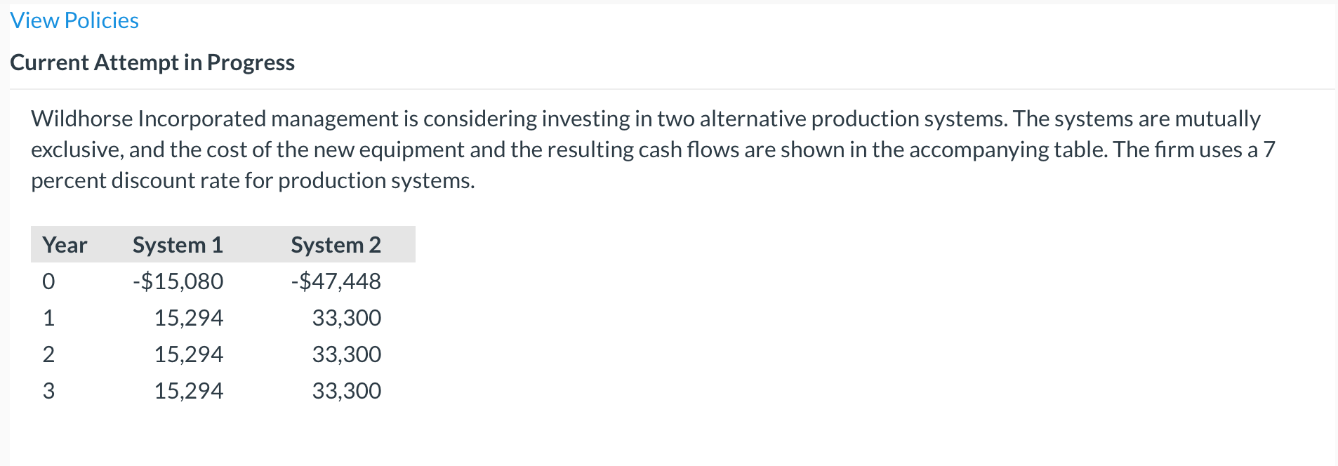 Solved View Policies Current Attempt in Progress Wildhorse | Chegg.com