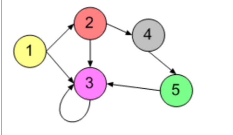 Solved JAVA MULTIPLE CHOICE QUESTIONS Question one Given | Chegg.com