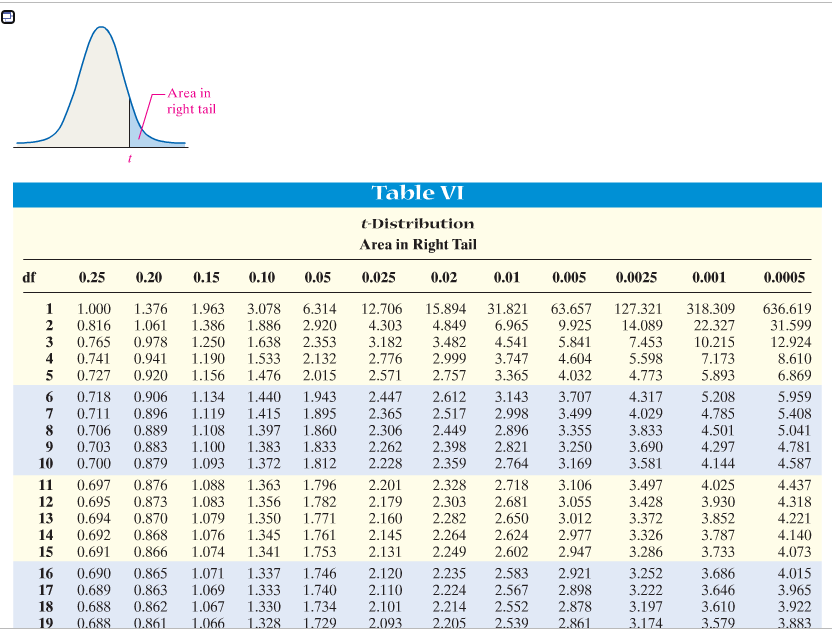 Solved This Question: 1 pt 4 of 6 (0 complete) Determine the | Chegg.com