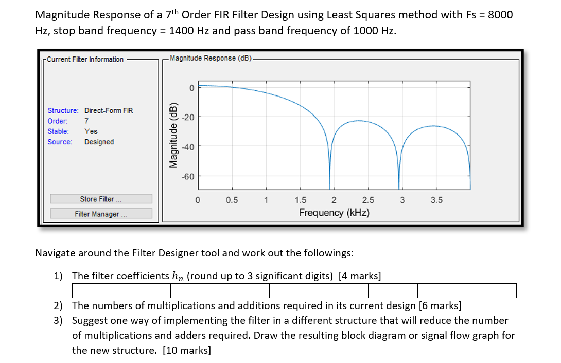 Magnitude Response of a 7th Order FIR Filter Design | Chegg.com