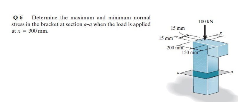 Solved Q6. Determine the maximum and minimum normal stress | Chegg.com
