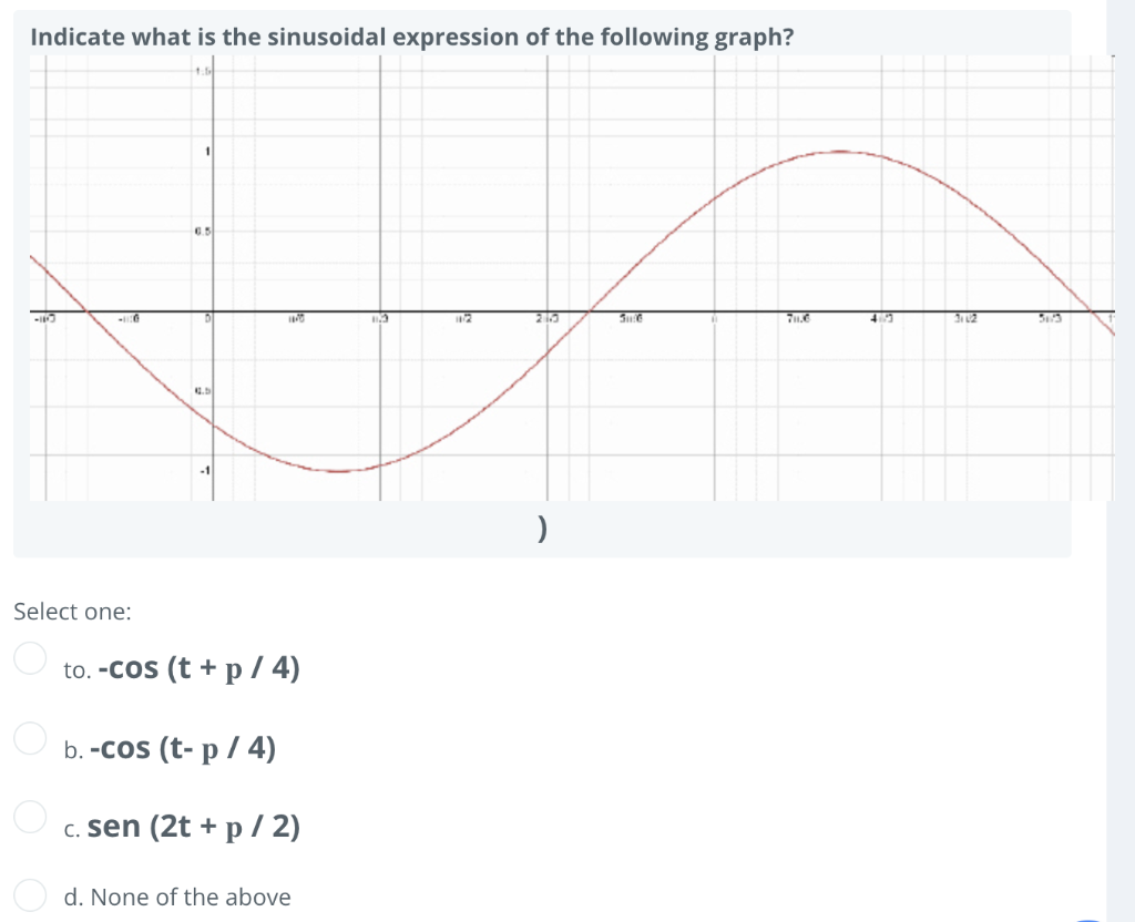 Solved Indicate what is the sinusoidal expression of the | Chegg.com