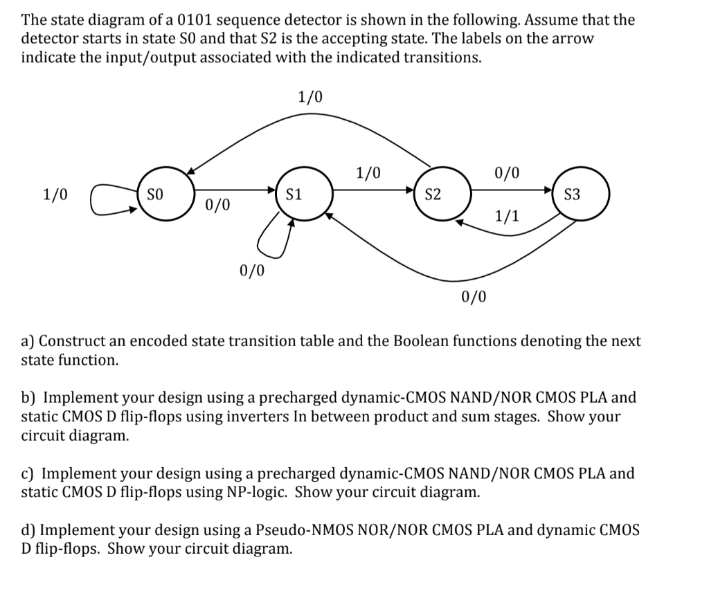 The state diagram of a 0101 sequence detector is | Chegg.com