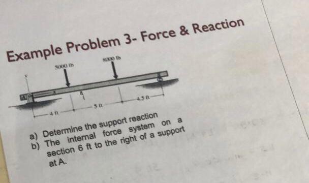 Solved Example Problem 3- Force & Reaction NOOD SON 456 56 | Chegg.com