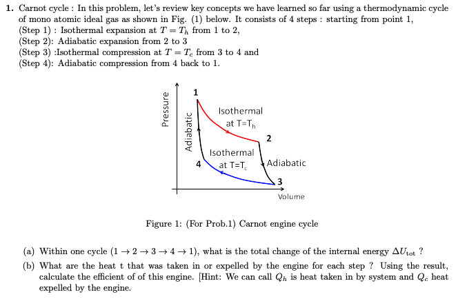 Solved 1. Carnot cycle : In this problem, let's review key | Chegg.com