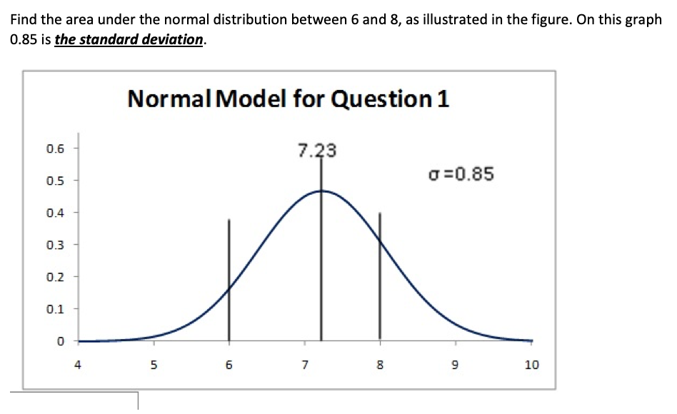 Solved Find the area under the normal distribution between 6 | Chegg.com