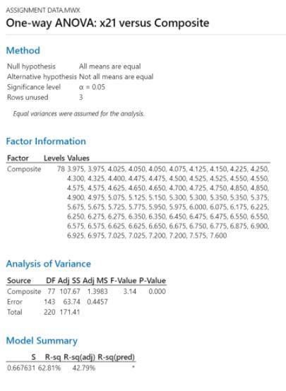 Solved Determine whether a statistically significant | Chegg.com