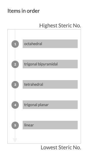 Solved Items in order Highest Steric No. octahedral trigonal | Chegg.com