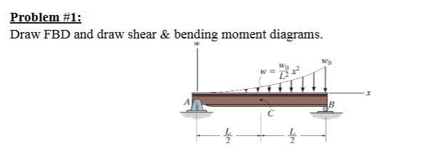 Solved Problem \#1:Draw FBD and draw shear \& bending moment | Chegg.com