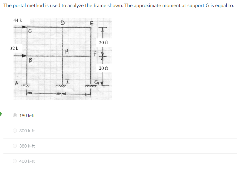 Solved The portal method is used to analyze the frame shown. | Chegg.com