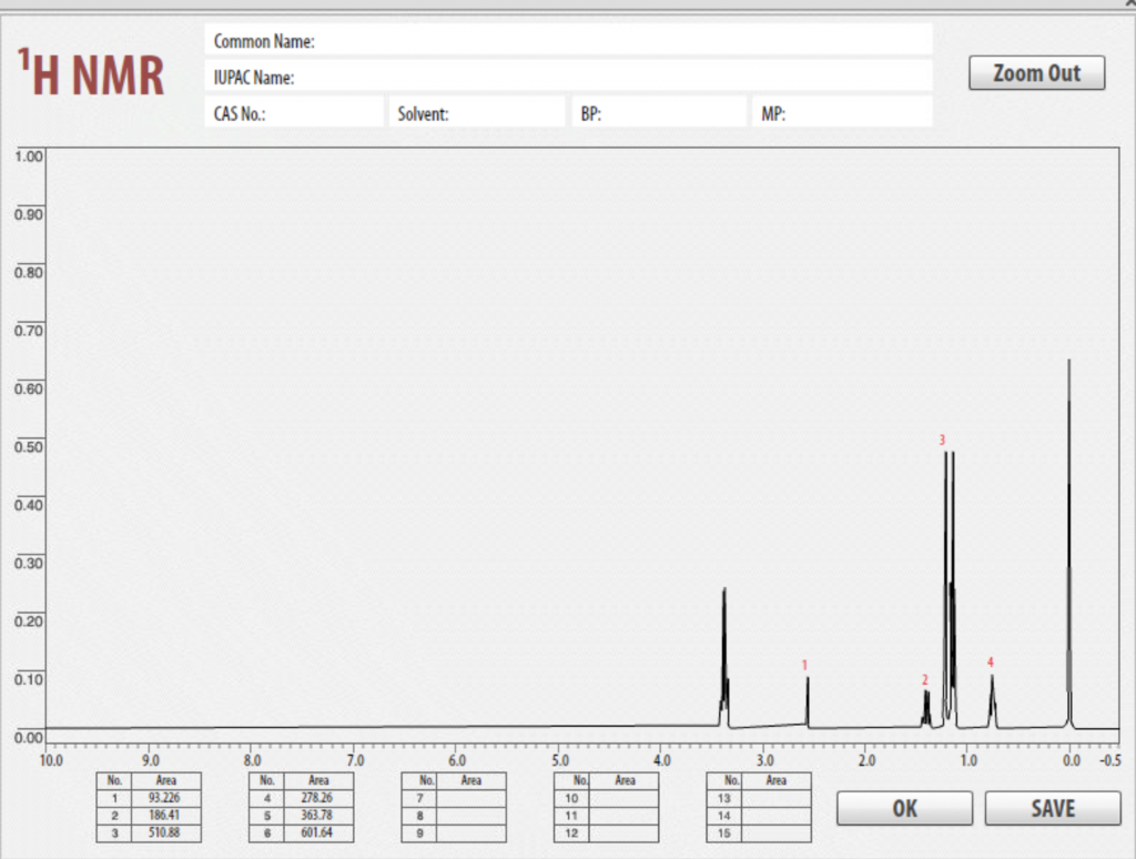 Solved 2. To collect a 'H NMR spectrum of your product, | Chegg.com