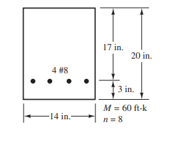 Solved assume the sections have cracked and use the | Chegg.com