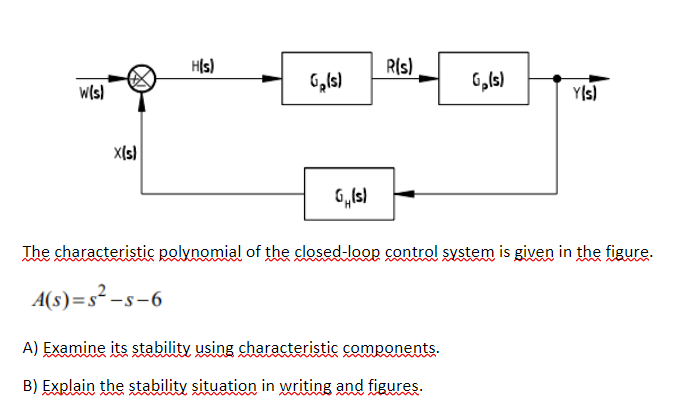 The characteristic polynomial of the closed-loop | Chegg.com