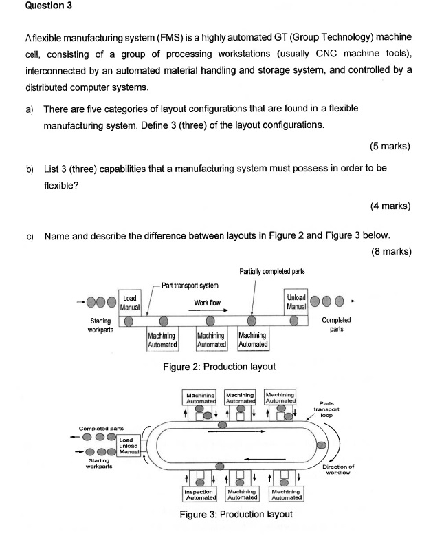 Solved Aflexible manufacturing system (FMS) is a highly | Chegg.com