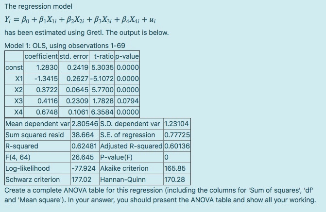 Solved The regression model has been estimated using Gretl. | Chegg.com