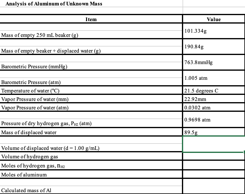 Solved Mg(s) + 2H+(aq) → Mg2+(aq) + H2(g) Part 1 (Analysis | Chegg.com