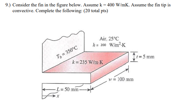 Solved 9.) Consider the fin in the figure below. Assume k = | Chegg.com