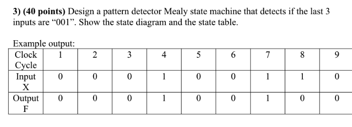 Solved 3) (40 points) Design a pattern detector Mealy | Chegg.com Solved 3) (40 points) Design a pattern detector Mealy | Chegg.com