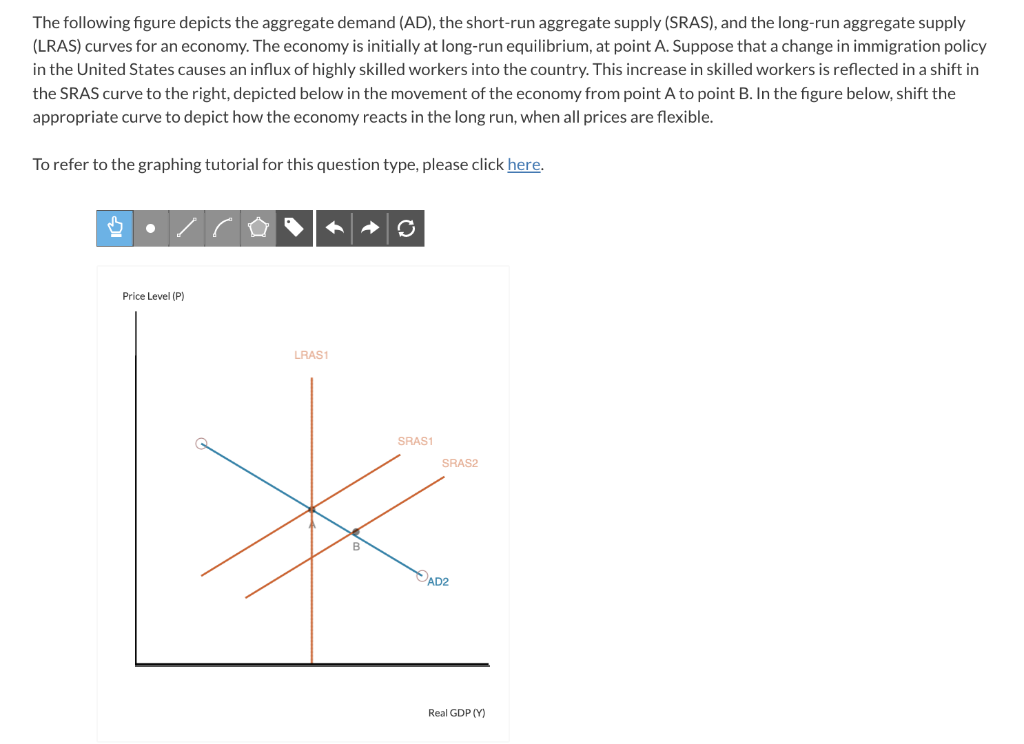 Solved The following figure depicts the aggregate demand | Chegg.com