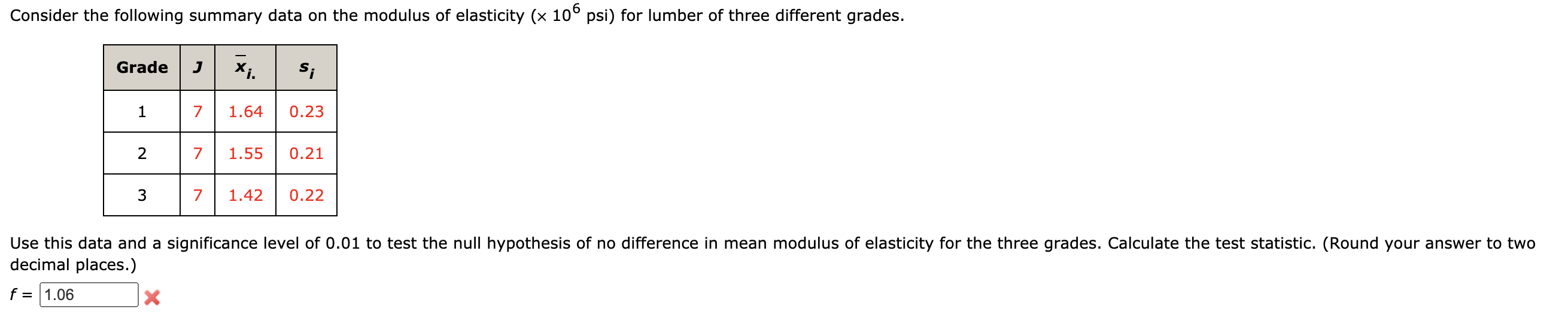 Solved Consider the following summary data on the modulus of | Chegg.com