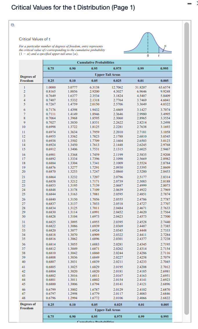 Solved Determine the upper-tail critical value tα/2 in each | Chegg.com