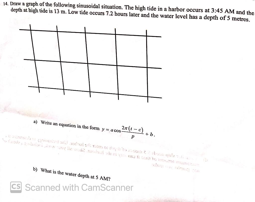 Solved 14. Draw a graph of the following sinusoidal | Chegg.com