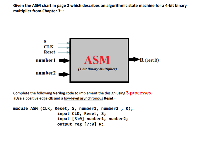 Solved Given the ASM chart in page 2 which describes an | Chegg.com