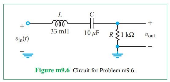 Solved m9.6 Bode Plot for an RLC Circuit II The circuit in | Chegg.com