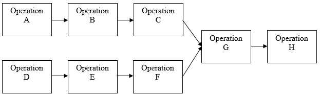 Solved The following diagram describes a process that | Chegg.com