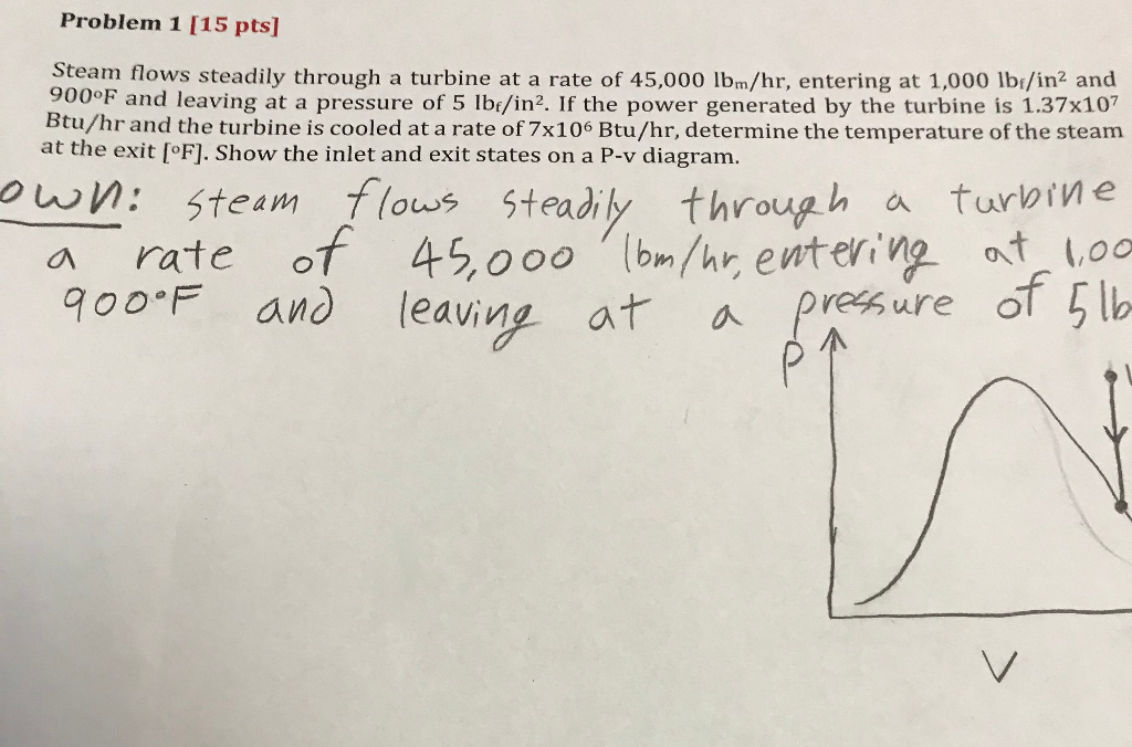 Solved Problem 1 [15 pts] Steam flows steadily through a | Chegg.com