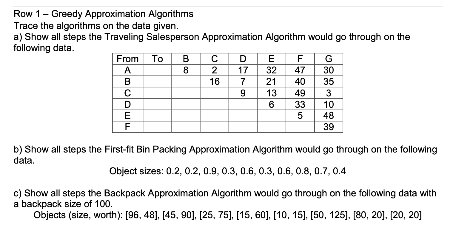 Solved Row 1 Greedy Approximation Algorithms Trace The 1674
