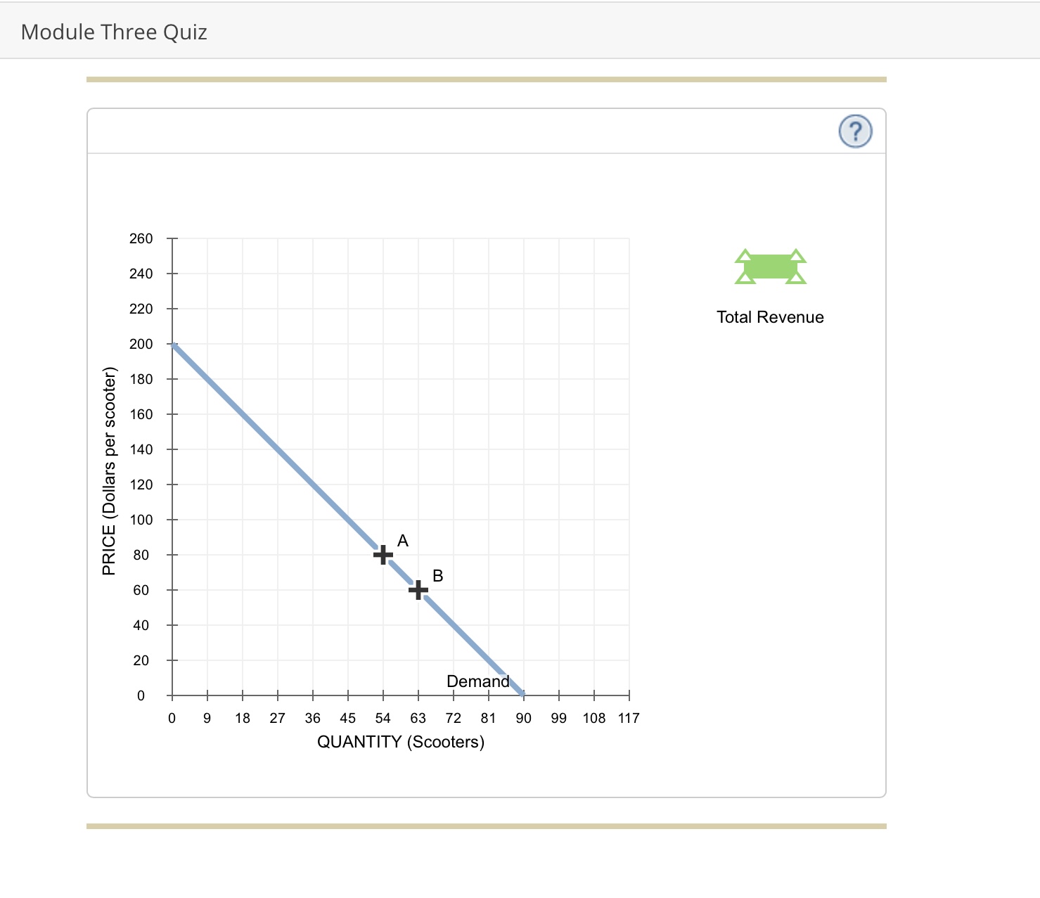 Solved Mod · -.On the following graph, use the green point | Chegg.com
