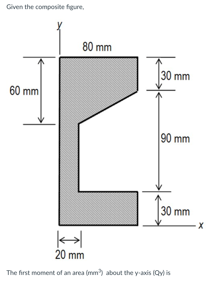 Solved Given the composite figure, 80 mm 30 mm 60 mm 90 mm | Chegg.com
