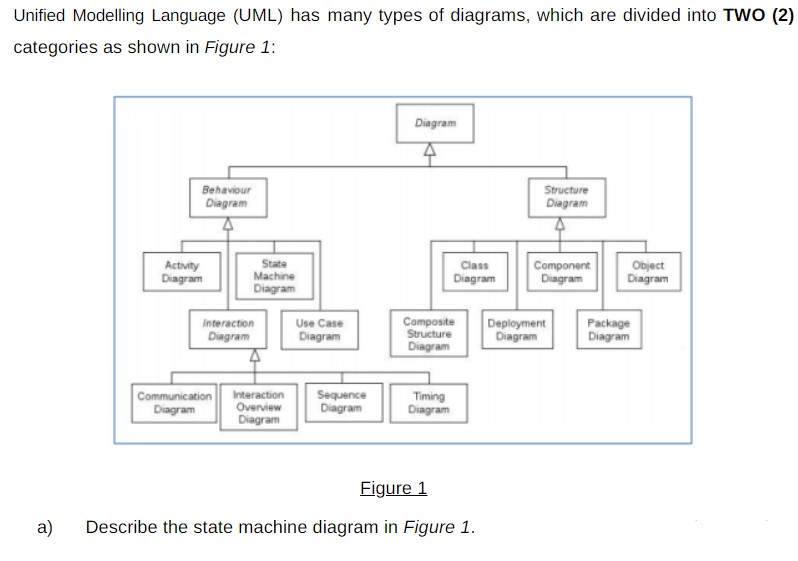 Solved Unified Modelling Language (UML) has many types of | Chegg.com